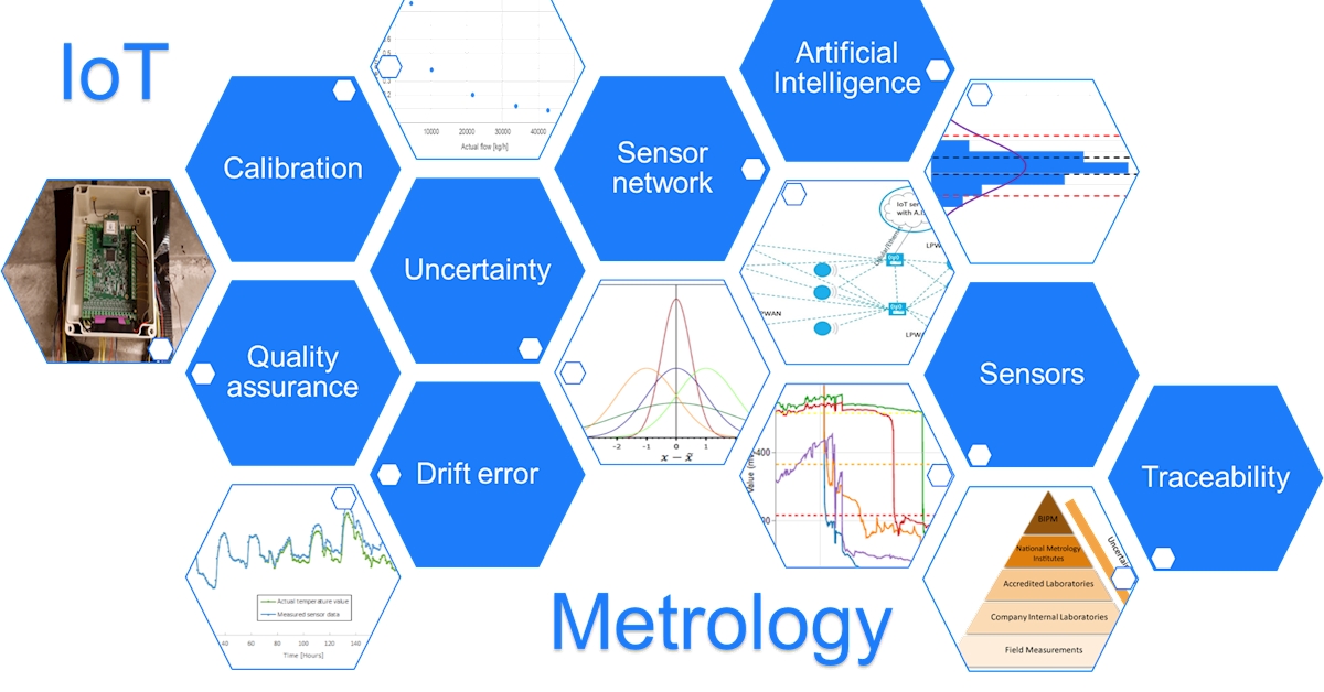 White paper: Metrology for IoT