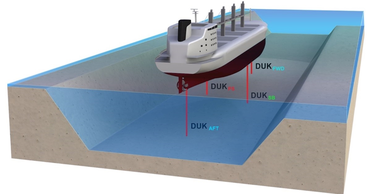 Safe and efficient navigation | FORCE Technology