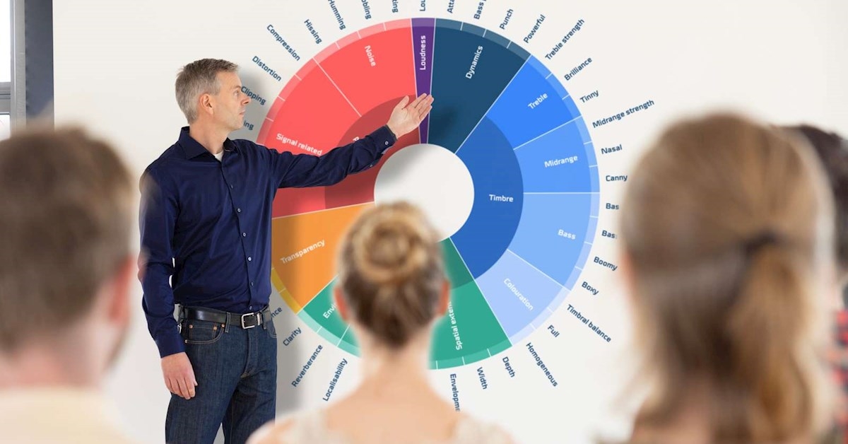 Sound Wheel - Common language for audio perception