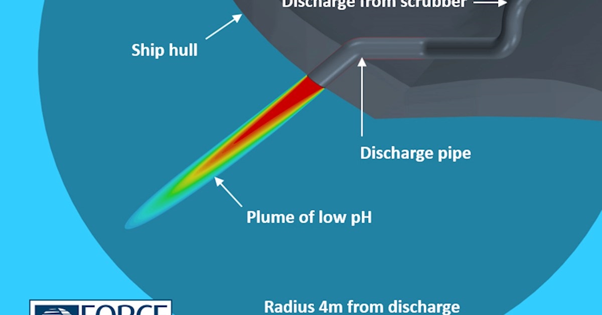 pH simulation of marine scrubber discharge